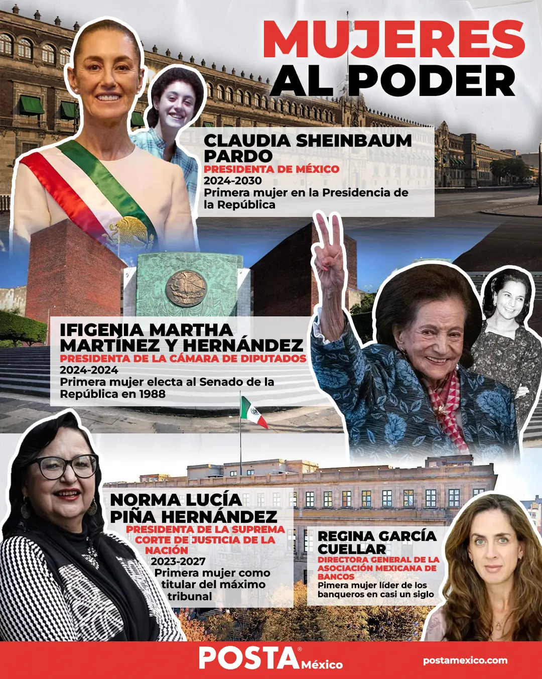 Mujeres en el poder: Transformación y liderazgo en México - POSTA México